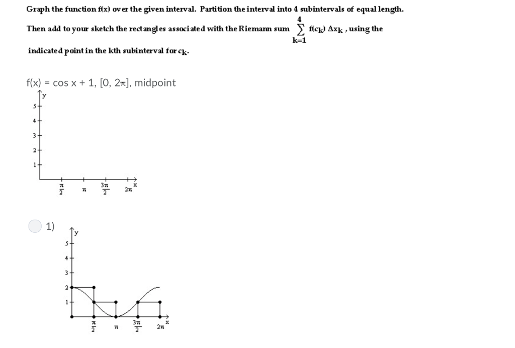 Solved Graph the function f(x) over the given interval. | Chegg.com