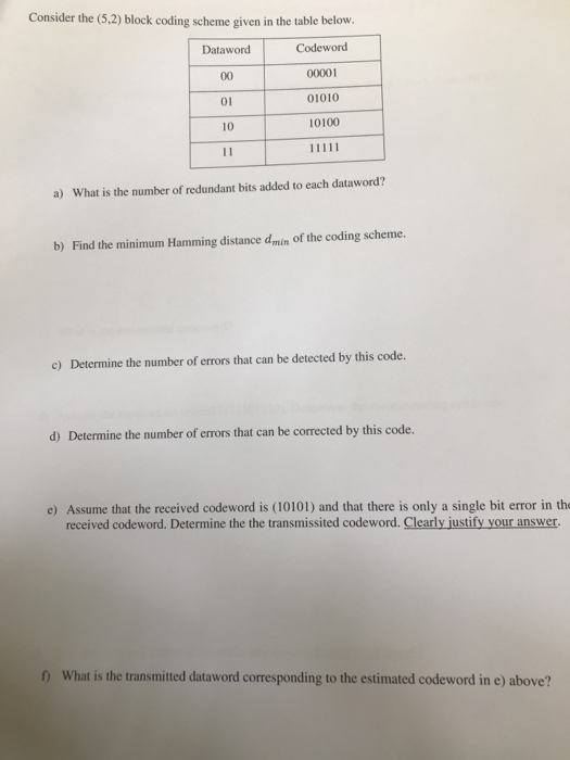 Solved Consider the (5,2) block coding scheme given in the | Chegg.com