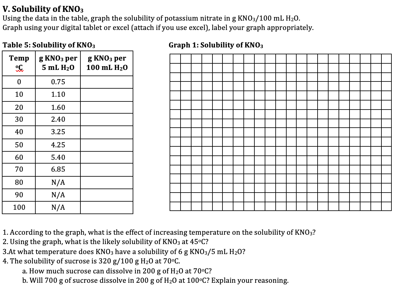 Solved Using the data in the table, graph the solubility of | Chegg.com