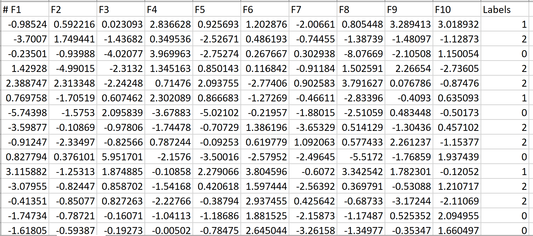 Solved How should I calculate Root Mean Square Error (RMSE) | Chegg.com