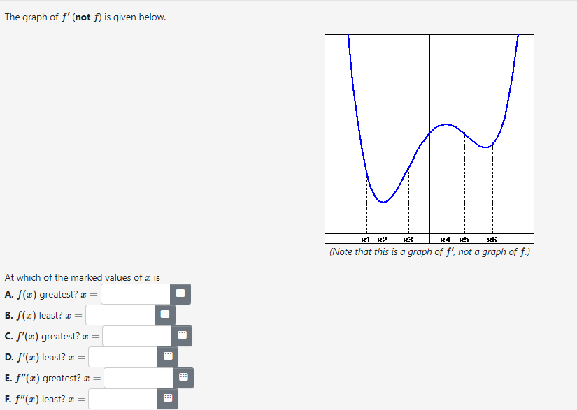 Solved The graph of f′(notf) is given below. At which of the | Chegg.com
