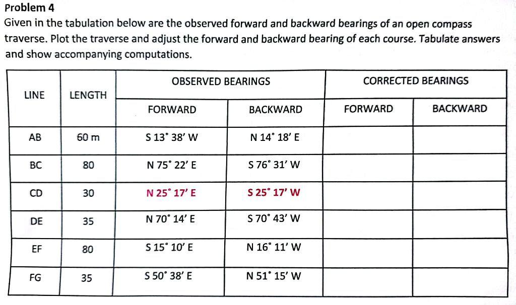 Solved Given in the tabulation below are the observed | Chegg.com