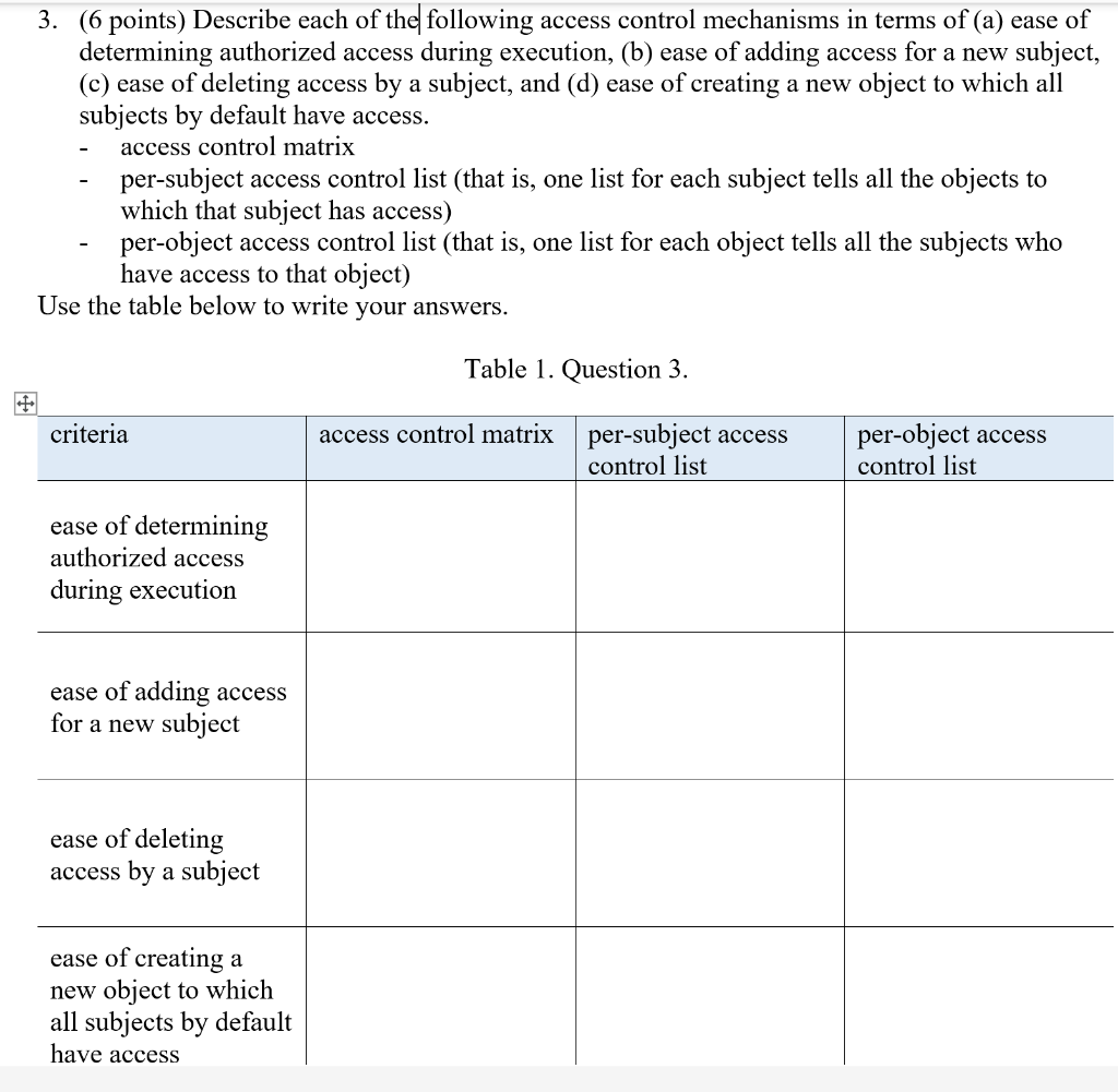 Solved 3. (6 points) Describe each of the following access | Chegg.com