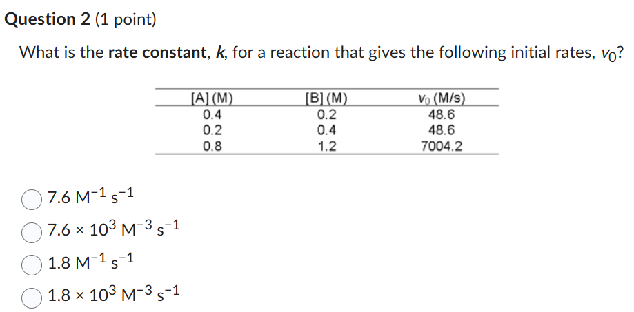 Solved code class="asciimath">Question 2 (1 ﻿point) ﻿What is | Chegg.com
