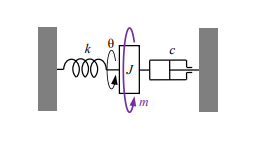 Solved The rotation mechanical system sketched below | Chegg.com