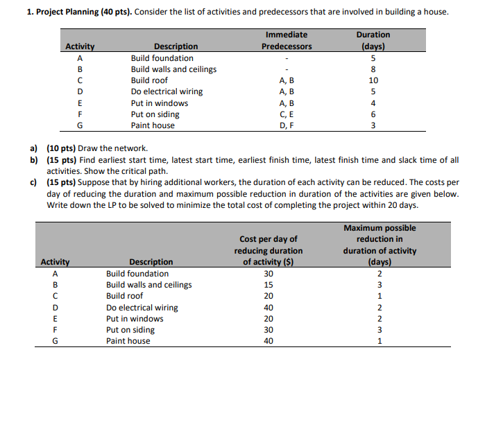 Solved . Consider the list of activities and predecessors | Chegg.com