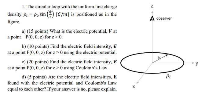 1. The circular loop with the uniform line charge | Chegg.com