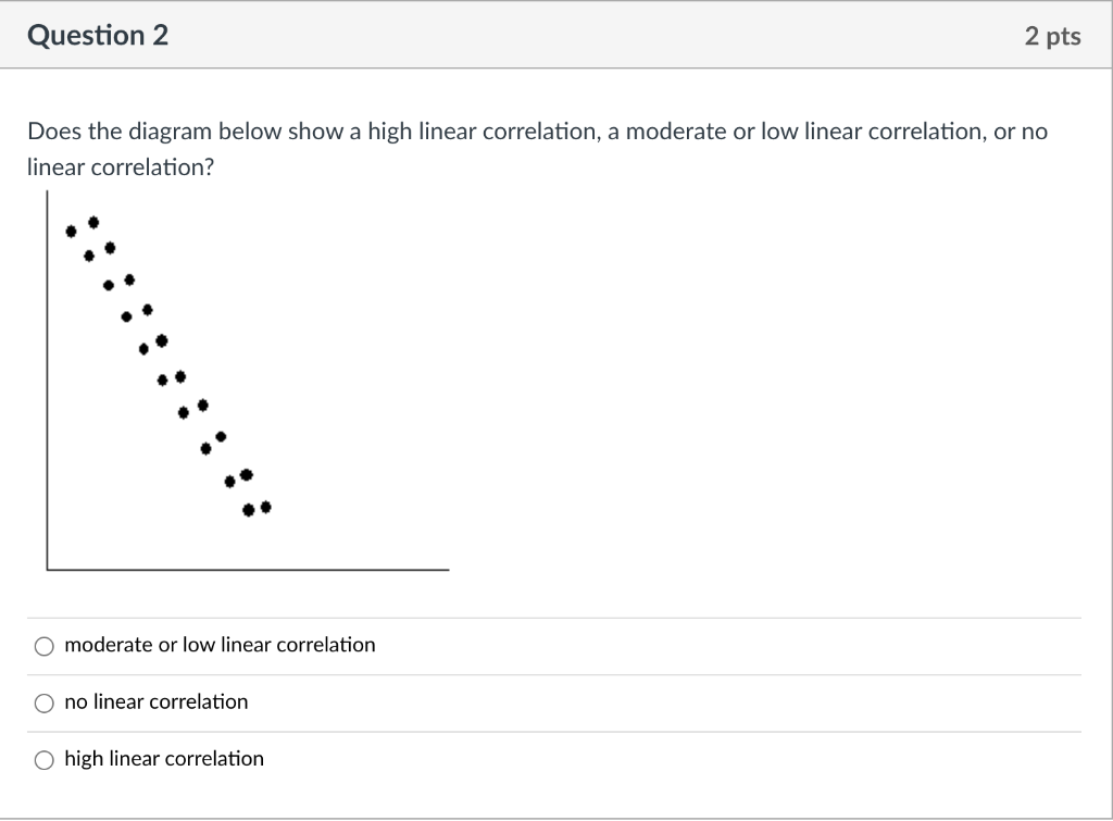 Solved Question 2 2 pts Does the diagram below show a high | Chegg.com
