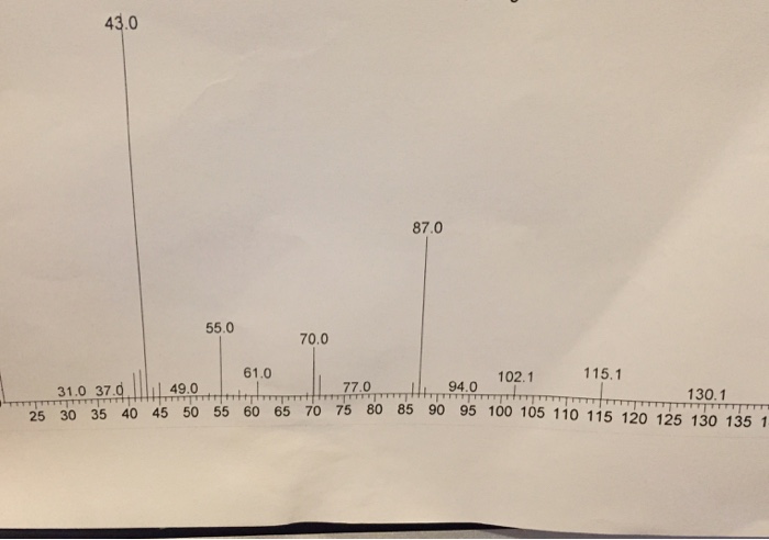 Solved This Is The Mass Spectra For Isoamyl Acetate Label