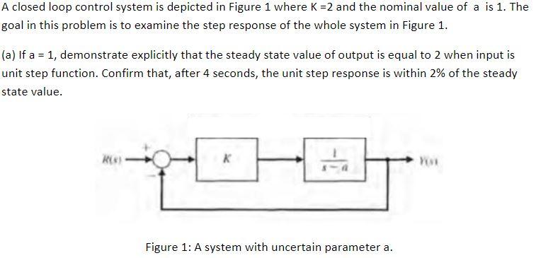 Solved A closed loop control system is depicted in Figure 1 | Chegg.com