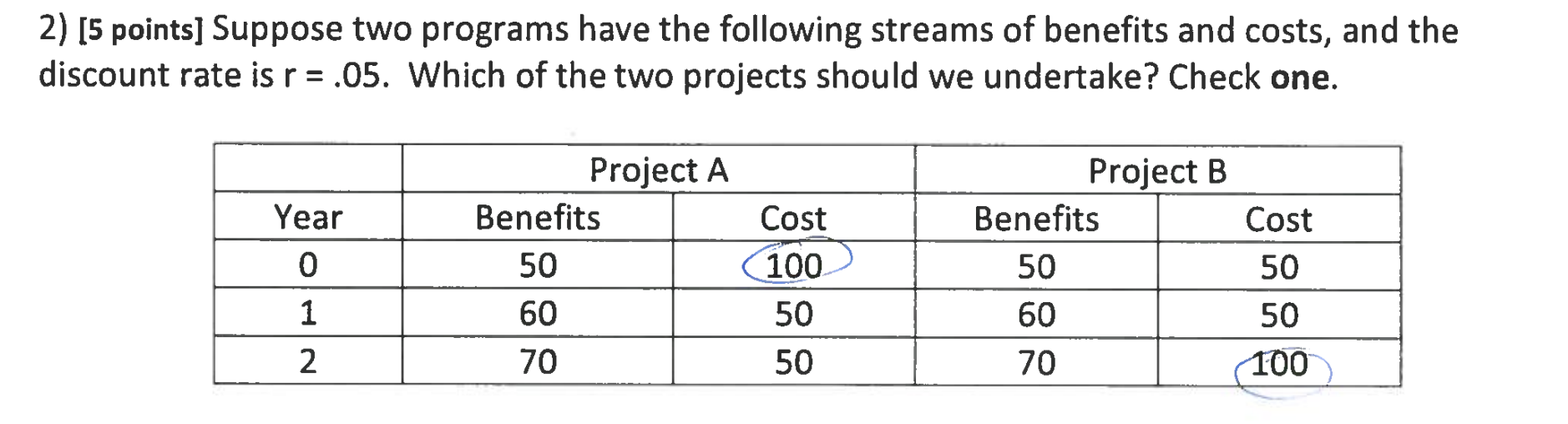 Solved 2) [5 points] Suppose two programs have the following | Chegg.com