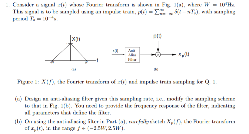 1. Consider a signal (t) whose Fourier transform is | Chegg.com