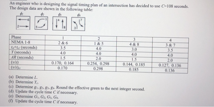 Solved An engineer who is designing the signal timing plan | Chegg.com