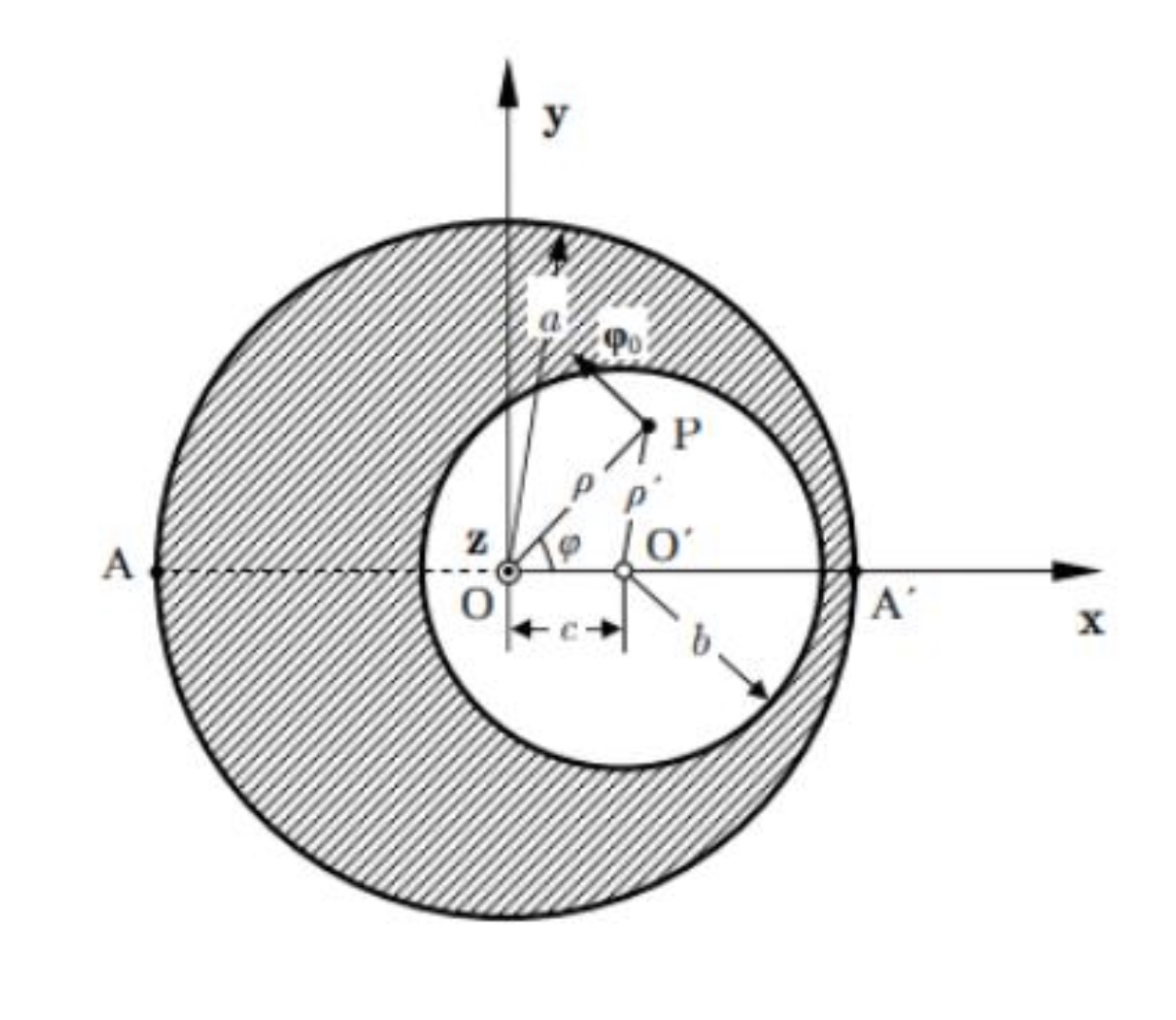 Solved The space between two cylinders of infinite length of | Chegg.com