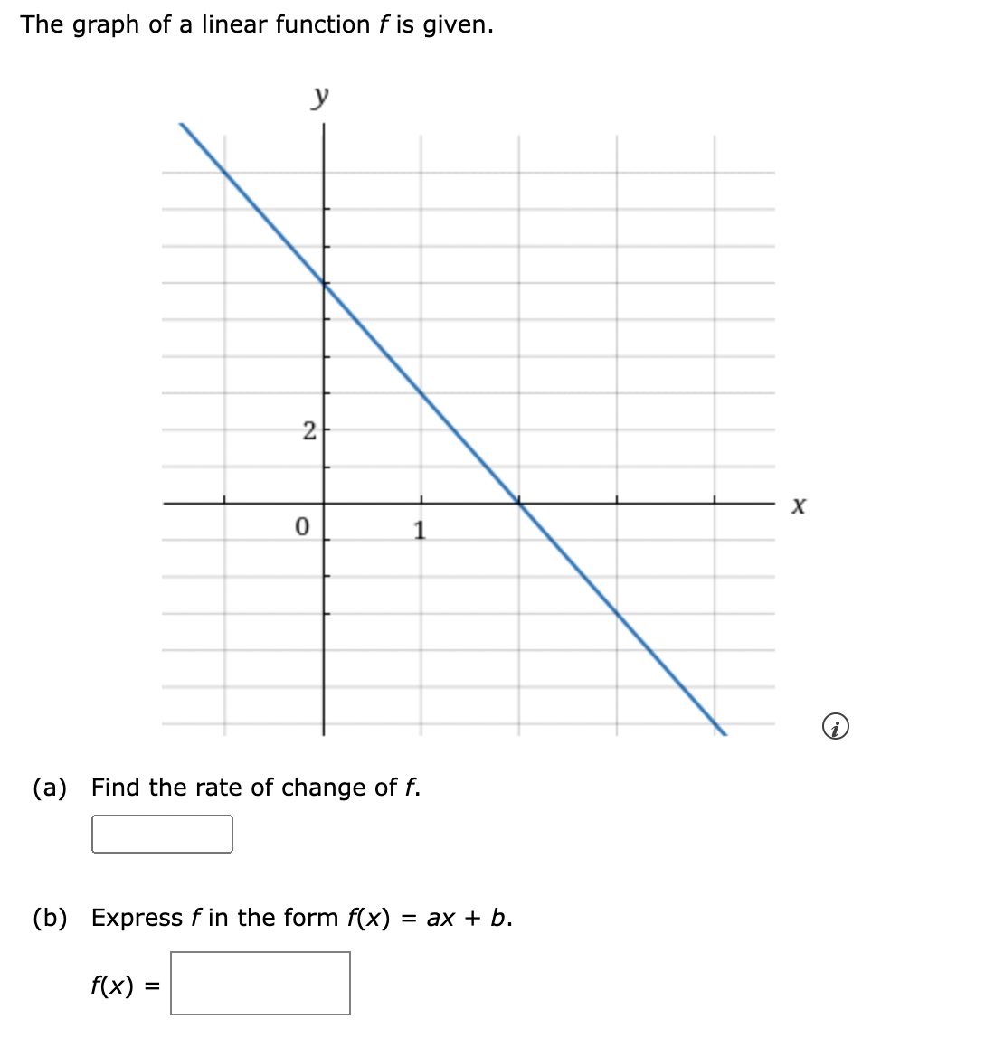 Solved The graph of a linear function f ﻿is given.(a) ﻿Find | Chegg.com