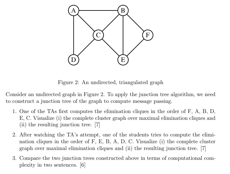 Solved Figure 2: An undirected, triangulated graph Consider | Chegg.com Solved Figure 2: An undirected, triangulated graph Consider | Chegg.com