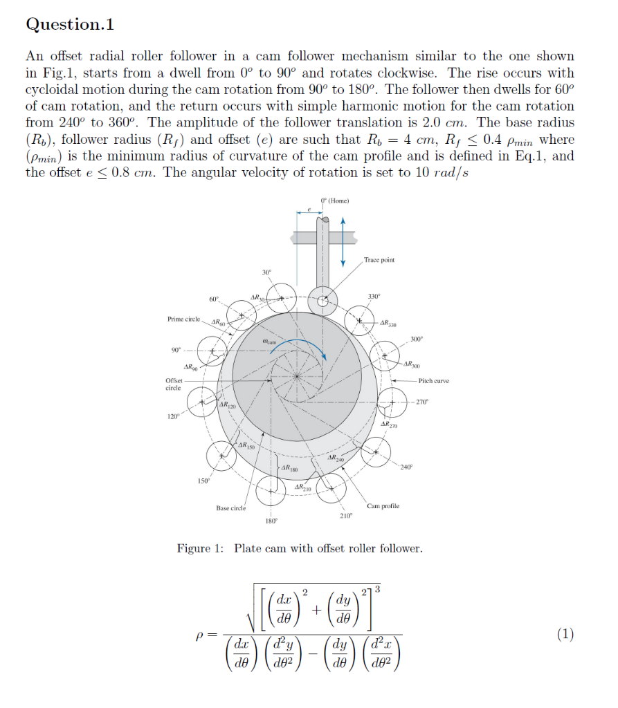 AR Question. 1 An offset radial roller follower in a | Chegg.com