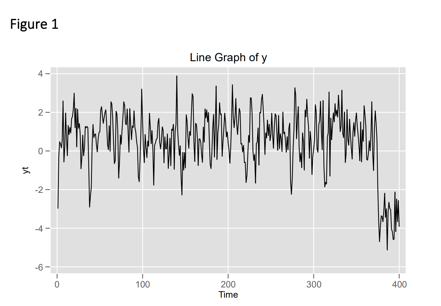 a) Figure 1 in the Appendix displays a plot of a | Chegg.com