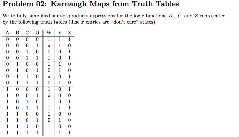 Solved Problem 02: Karnaugh Maps from Truth Tables Write | Chegg.com