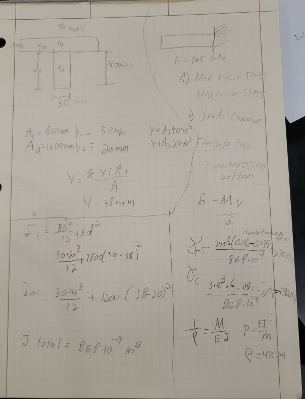 Solved Problem: A solid steel I beam (shown below) is | Chegg.com