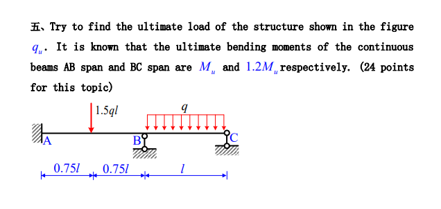 Solved Try to find the ultimate load of the structure shown | Chegg.com