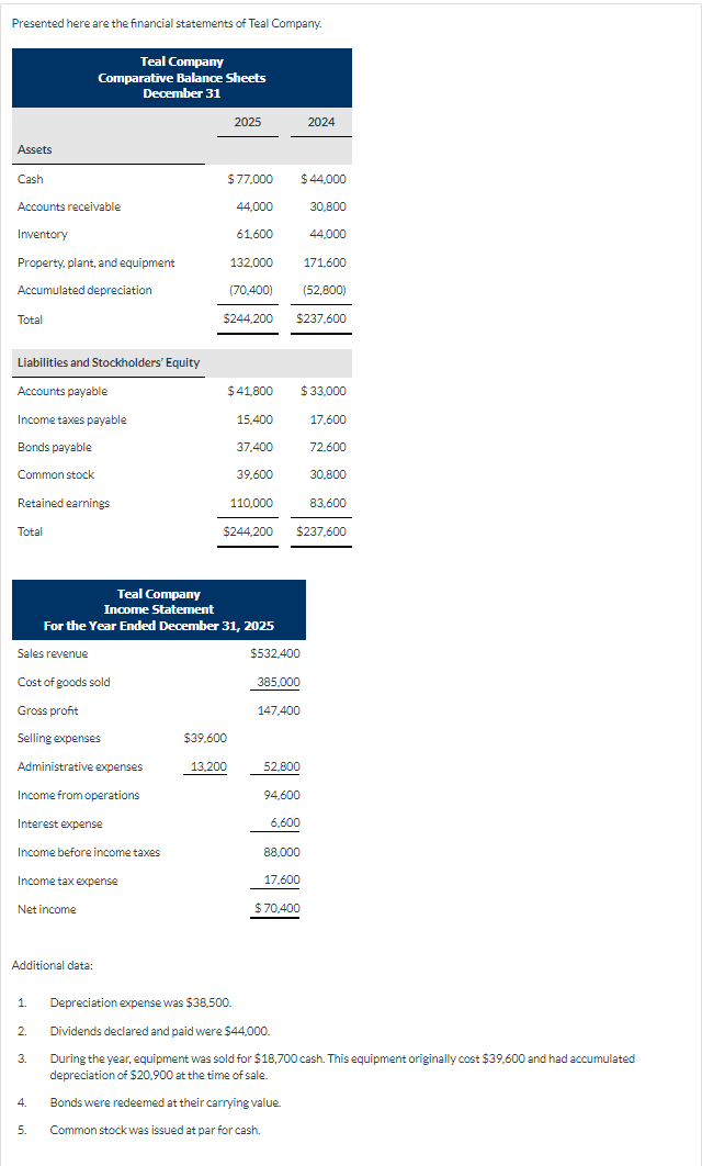 Solved 000Compute free cash flow. (Show amounts that | Chegg.com