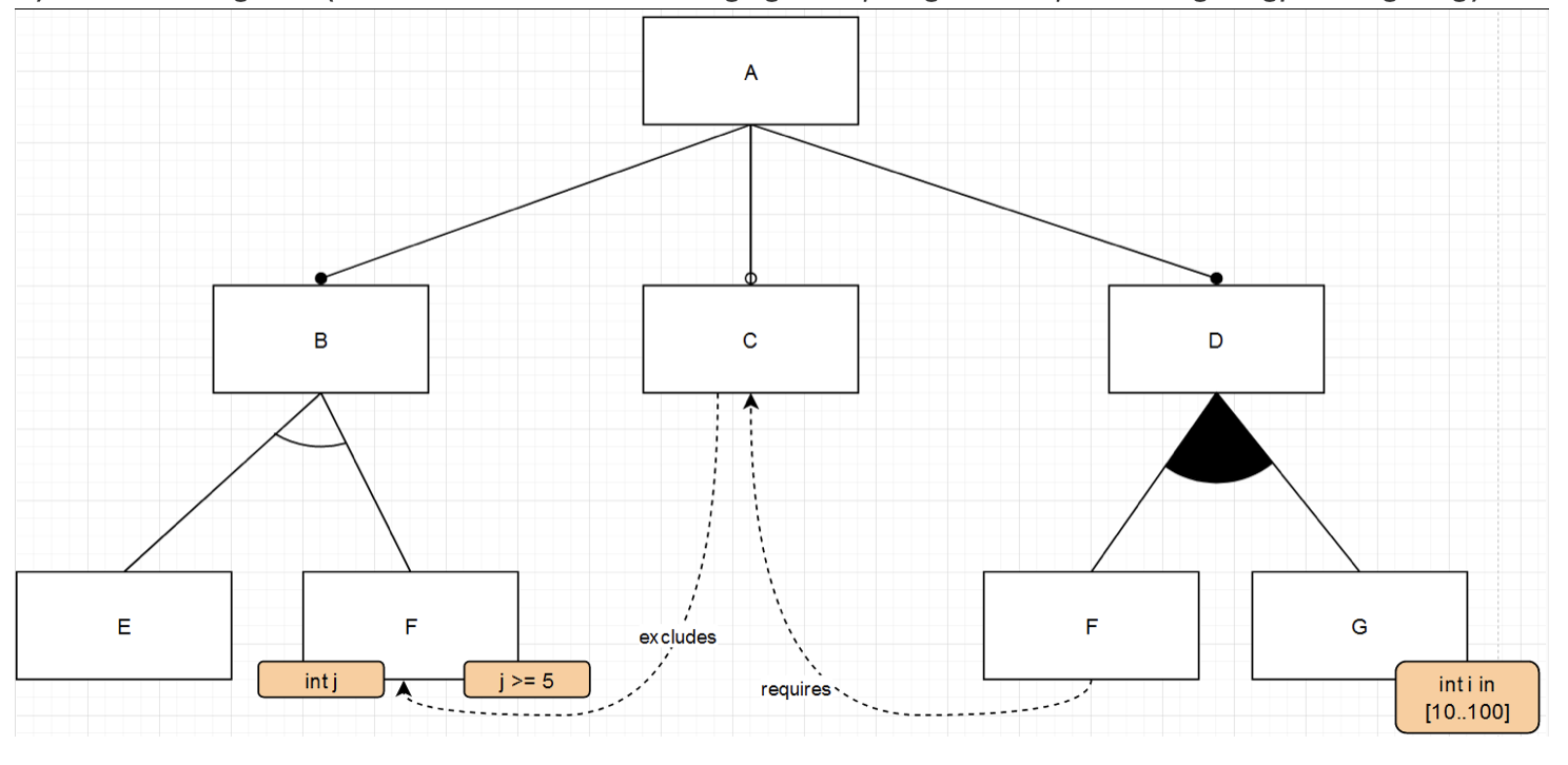 Solved Drawing domain modeling from text. Was about a | Chegg.com