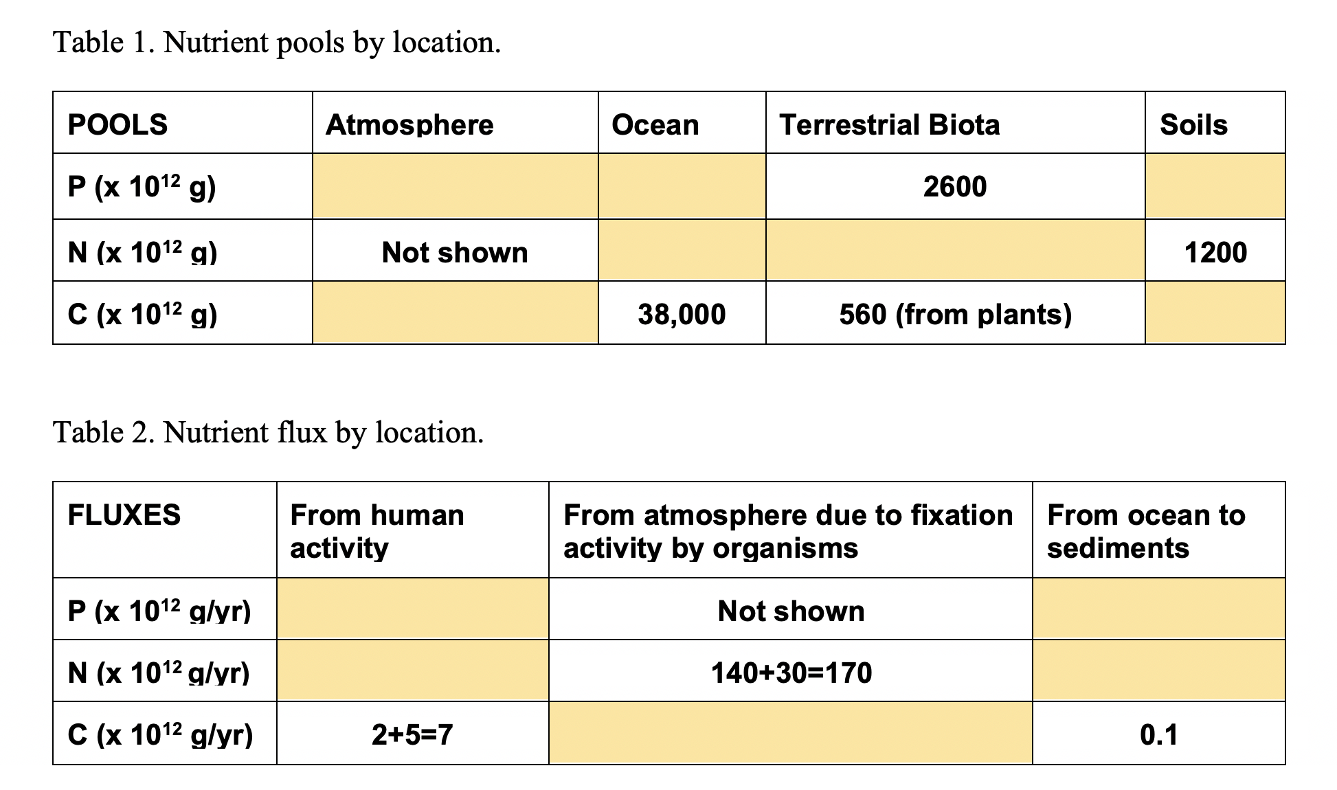 Based on the diagrams, fill in the missing cells in | Chegg.com