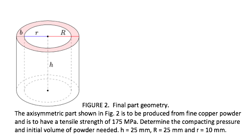 Solved FIGURE 2. Final part geometry. The axisymmetric part | Chegg.com