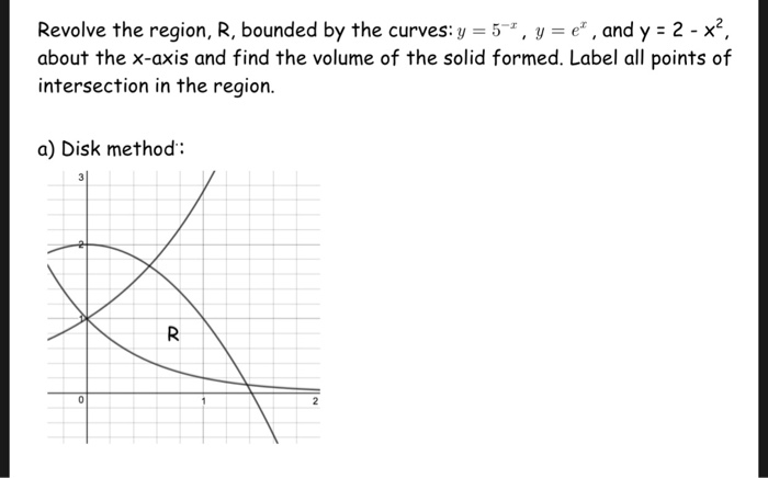 Solved b) Revolve the region in part (a) about the y-axis | Chegg.com