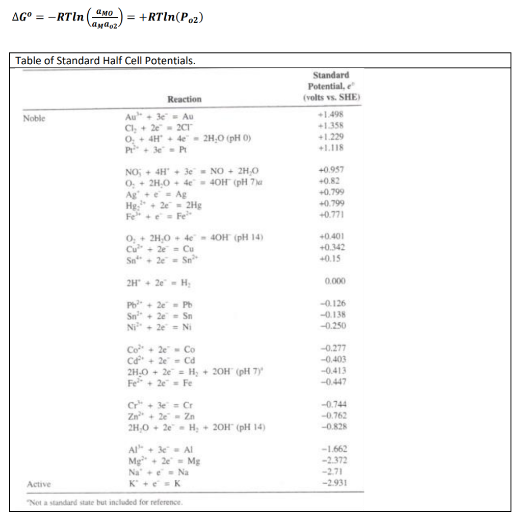Solved A piping system for cooling water of pH7 is | Chegg.com