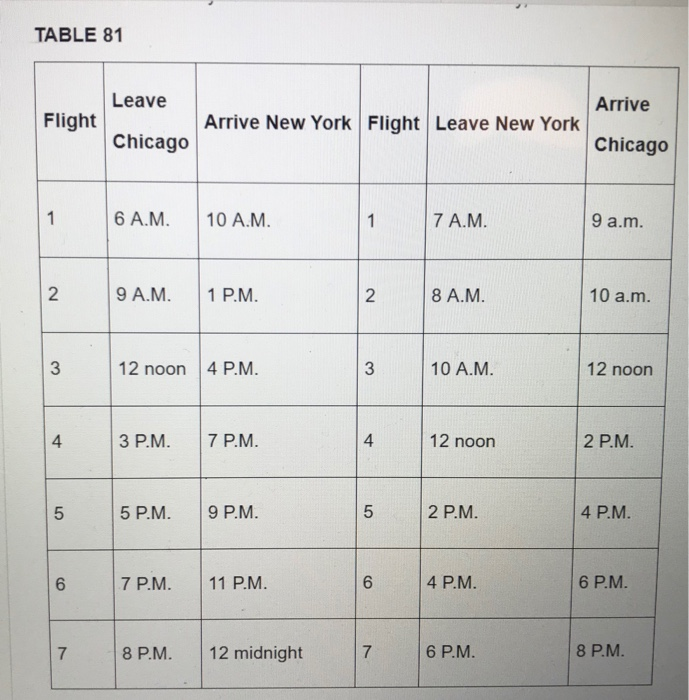 Solved TABLE 81 Leave Arrive Flight Arrive New York Flight | Chegg.com