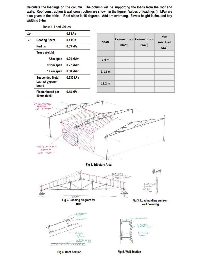 Solved Calculate the loadings on the column. The column will | Chegg.com