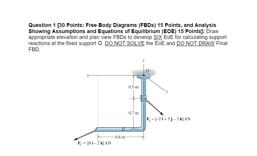 Solved Question 1 [30 Points: Free Body Diagrams (FBDs) 15 | Chegg.com