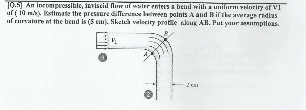 Solved [Q.5] An incompressible, inviscid flow of water | Chegg.com