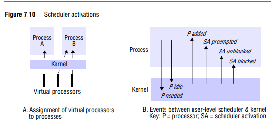 Solved Figure 78 Java Thread Constructor And Management 4189