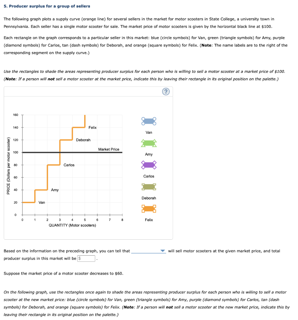 Solved 5. Producer surplus for a group of sellers The | Chegg.com