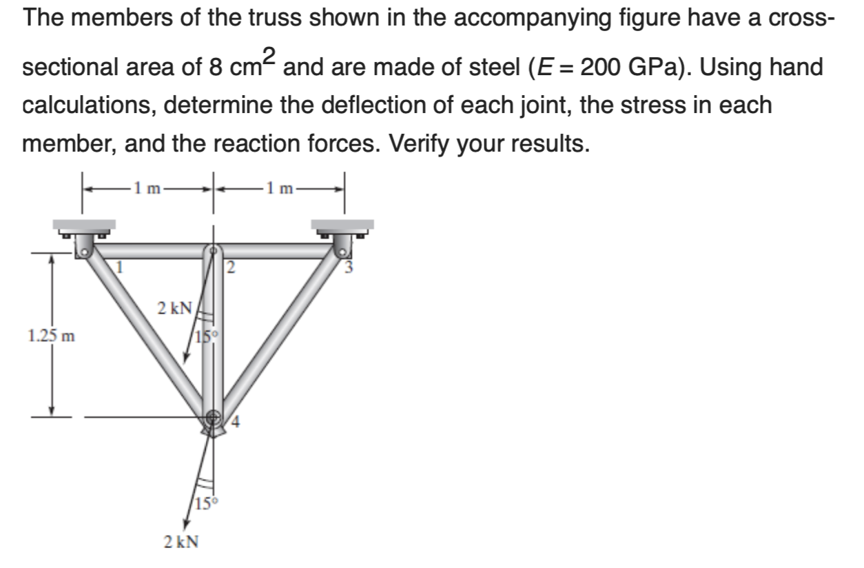 Solved The members of the truss shown in the accompanying | Chegg.com