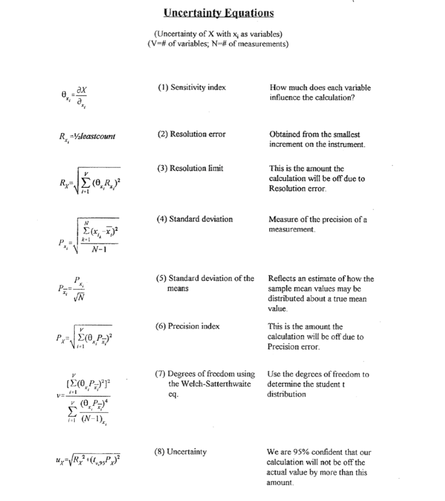 Solved Uncertainty Equations (Uncertainty of X with x, as | Chegg.com