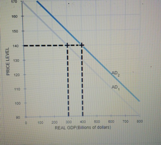 Solved The following graph shows an increase in aggregation | Chegg.com