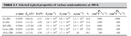 3.16 Heterostructure Consider a Type I | Chegg.com