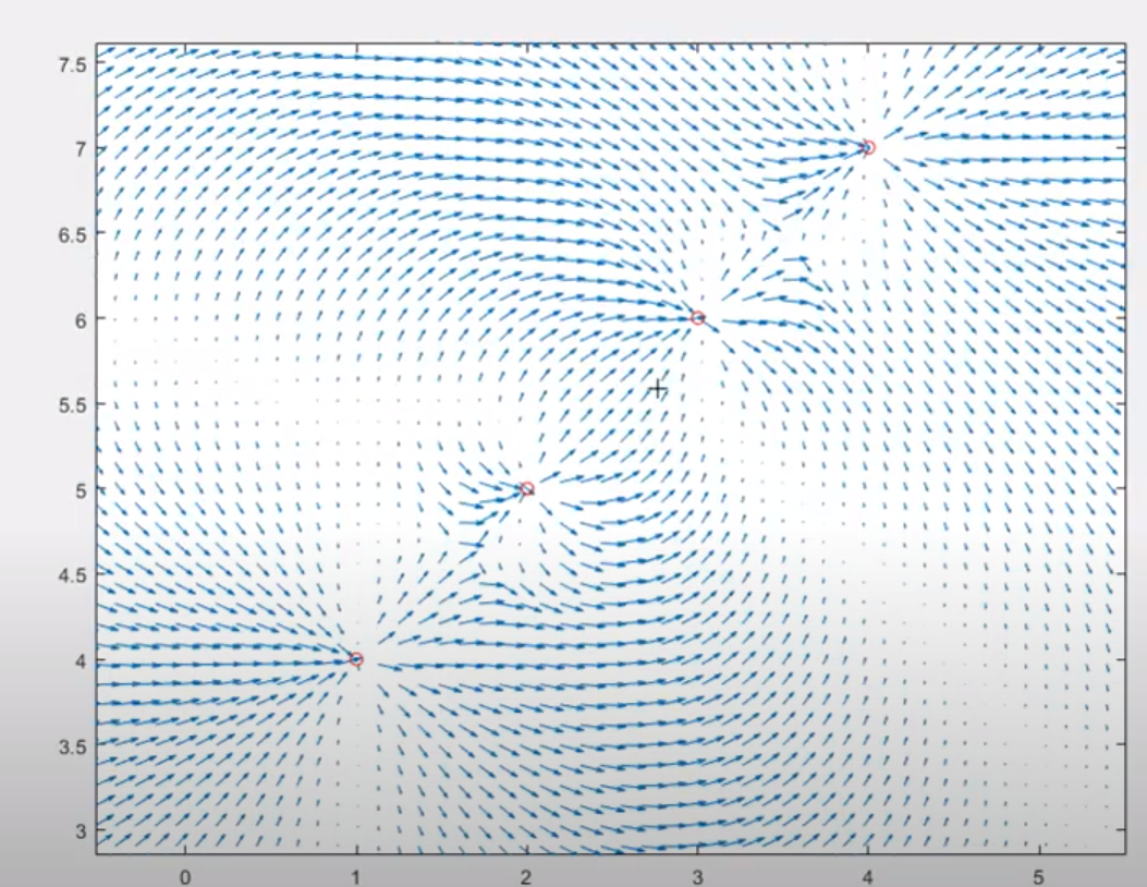 Q1) Use MATLAB to : A)calculate the electric field at | Chegg.com