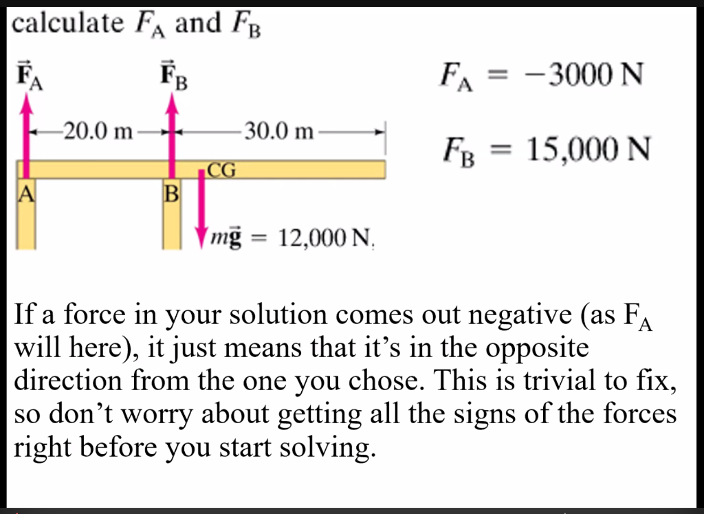 Solved calculate FA and FB FA FB FA = -3000 N -20.0 m -30.0 | Chegg.com