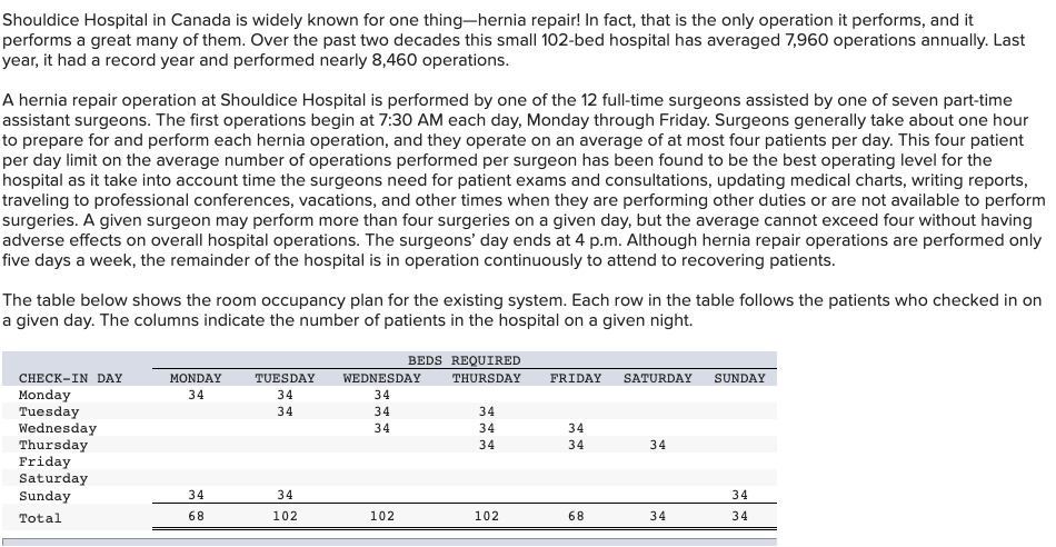 Solved Shouldice Hospital in Canada is widely known for one | Chegg.com