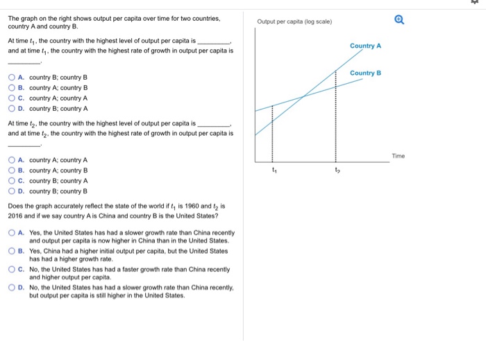 Solved The graph on the right shows output per capita over | Chegg.com