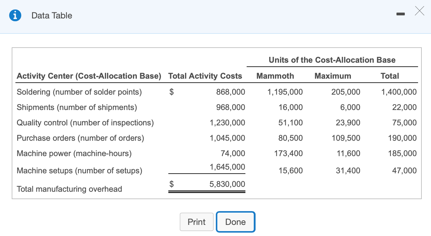 Solved Patterson Electronics, a division of Batton | Chegg.com