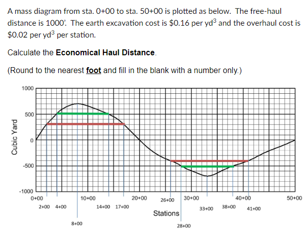 Solved Fast please!! will give immediate thumb up!! | Chegg.com