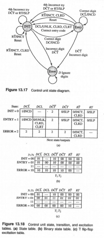 Solved Design An Embedded System Using Msp430 To Control A