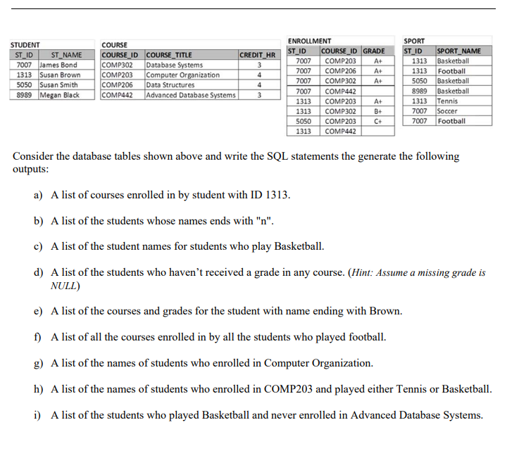 Solved Consider the database tables shown above and write | Chegg.com