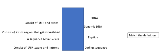 Solved CDNA Consist of UTR and exons Genomic DNA Consist of | Chegg.com